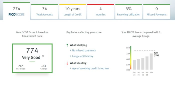 Guide to the FICO Credit Score - US Credit Card Guide